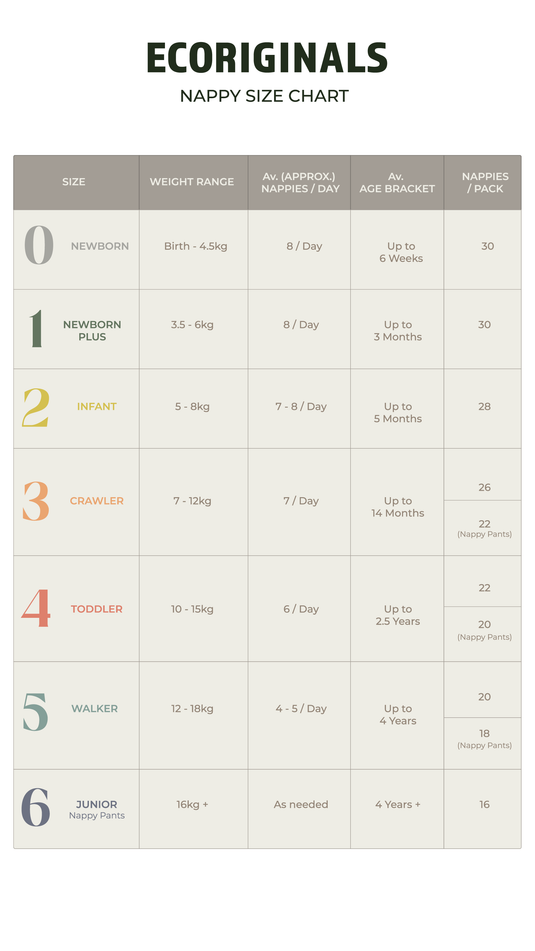 Ecoriginals Nappy Size Guide